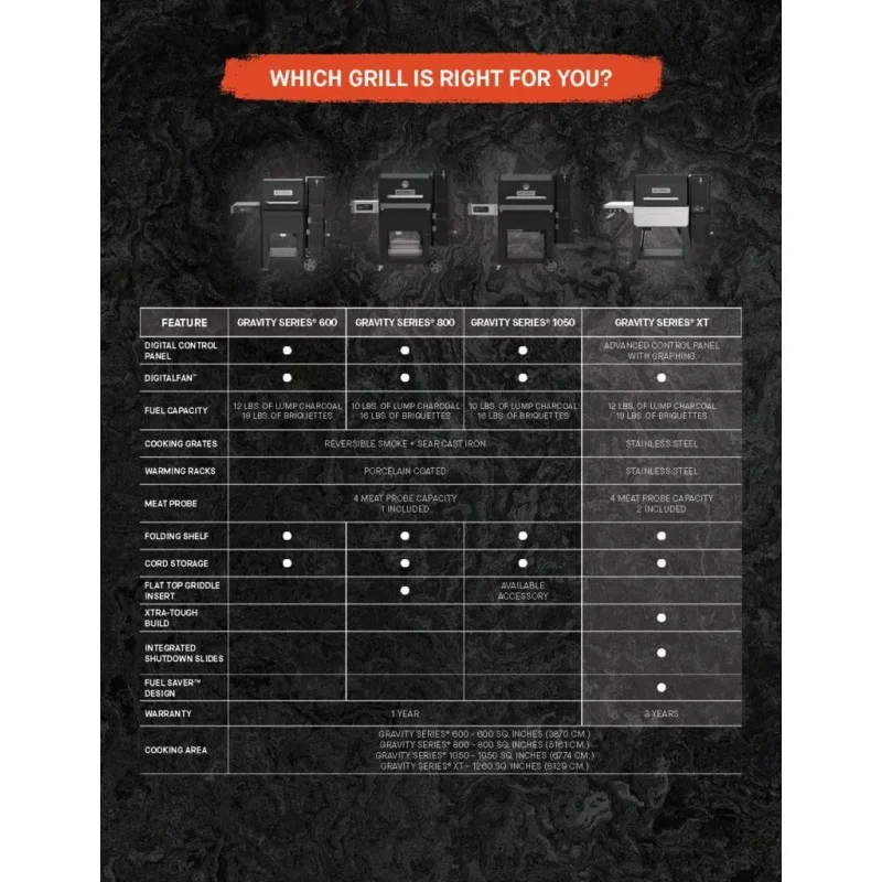 Masterbuilt - Gravity Series XT with Pitmaster Pack